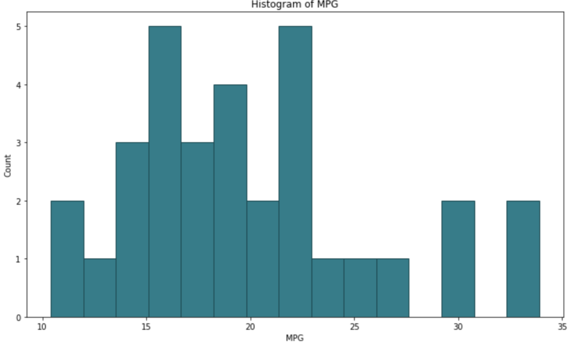 Matplotlib vs. ggplot2: Which to Choose for 2020 and Beyond? | by Dario ...