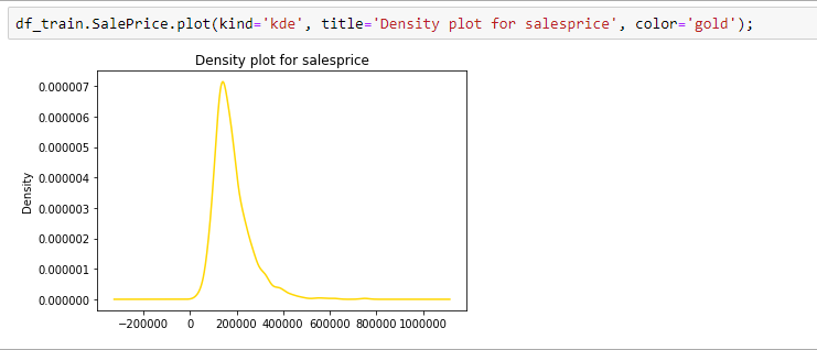 One Stop Guide For Data Visualization Using Matplotlib By Abhilasha 2232