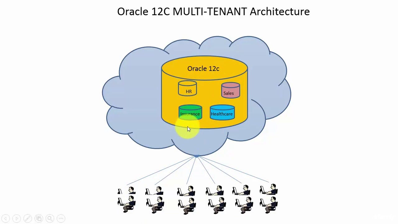 6 Best PL/SQL and Oracle Courses for Beginners to Learn Online in 2022 ...