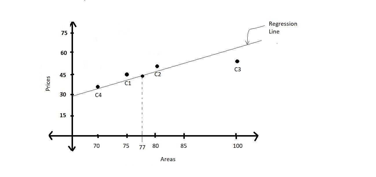 A dive into what is Multiple Linear Regression and Why should I care ...