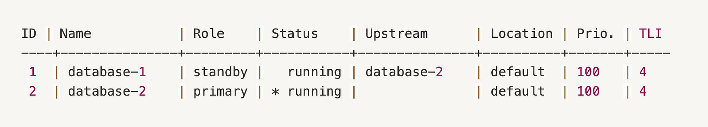 Оптимизация работы баз данных с PostgreSQL 12 | by Андрей Шагин | NOP ...