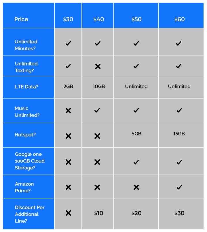Breaking Down The New Plans Offered By MetroPCS, Now Known As Metro By ...