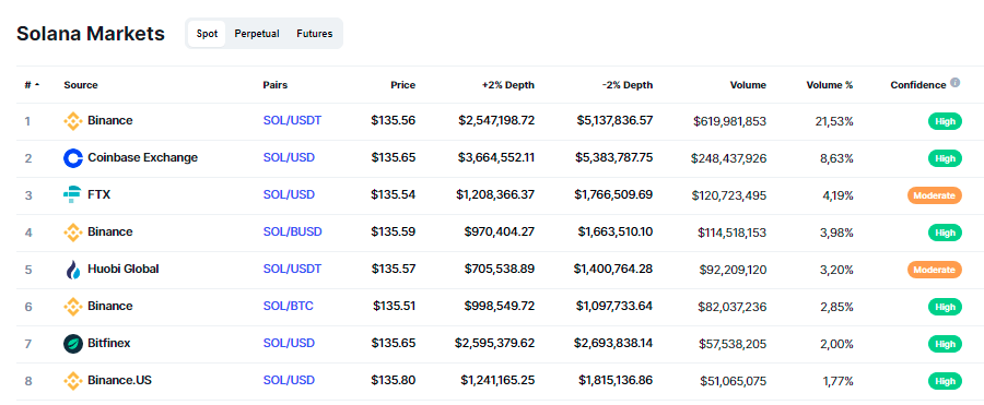 What’s The Deal With Solana? A Guide Into The Skyrocketing ...