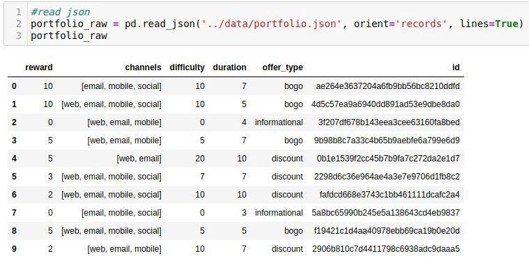 Customer behavior on the Starbucks rewards App | by Tomás Borrella | Medium