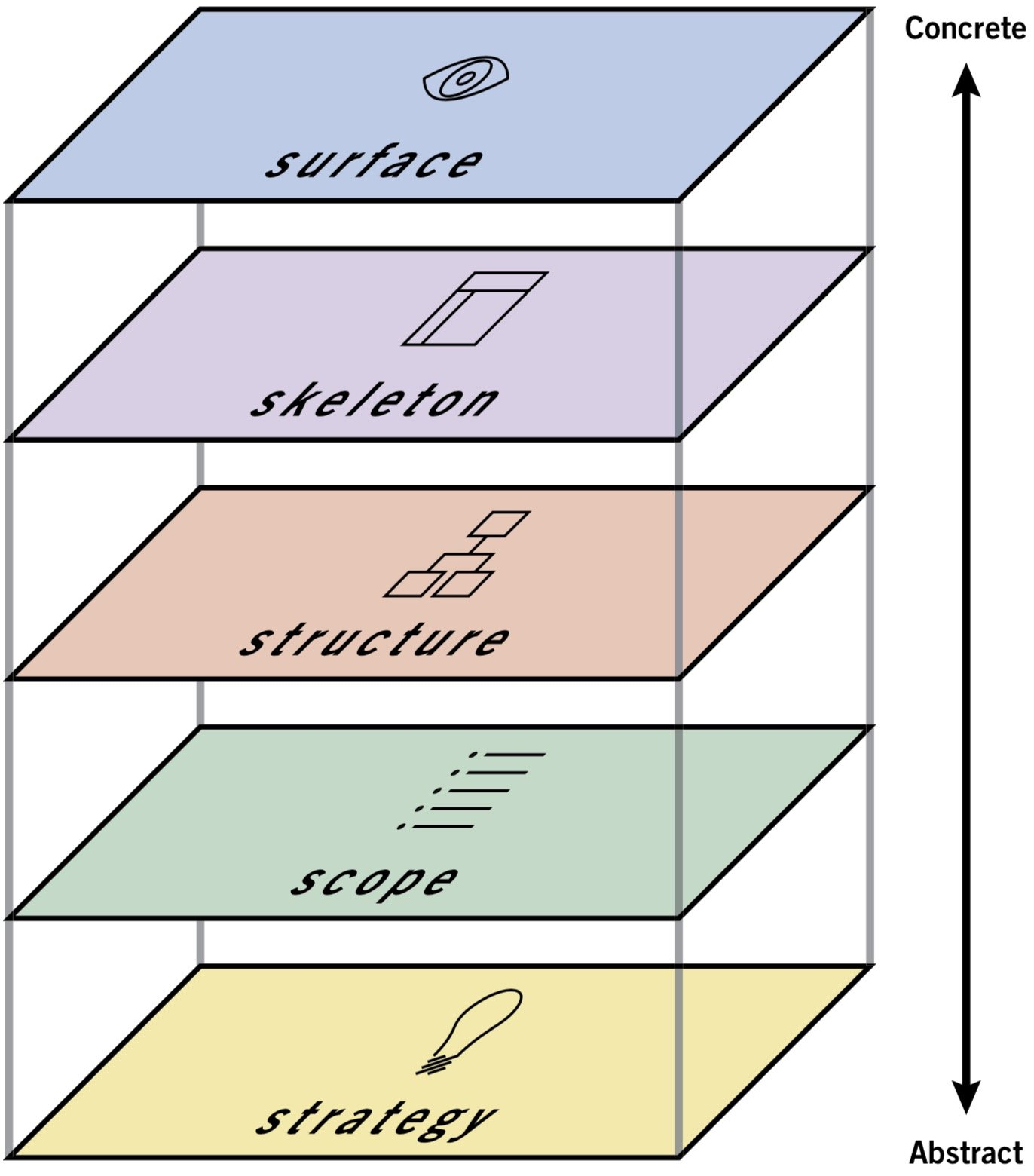 What is UX design?. This blog post serves to document my… | by Tiana ...