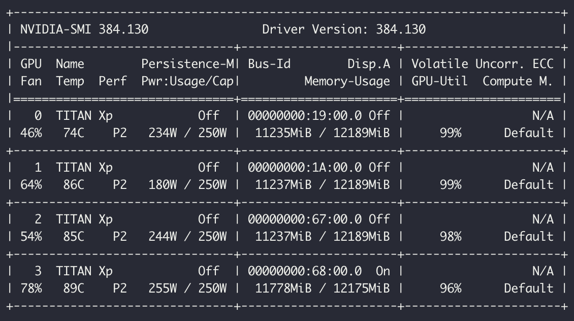 Learn Pytorch Multi Gpu Properly Im Matthew A Carrot Market Machine By The Black Knight