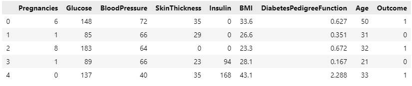 How to Deploy Scikit-Learn Models to Azure Container Instances | by Edwin Tan | Towards Data Science