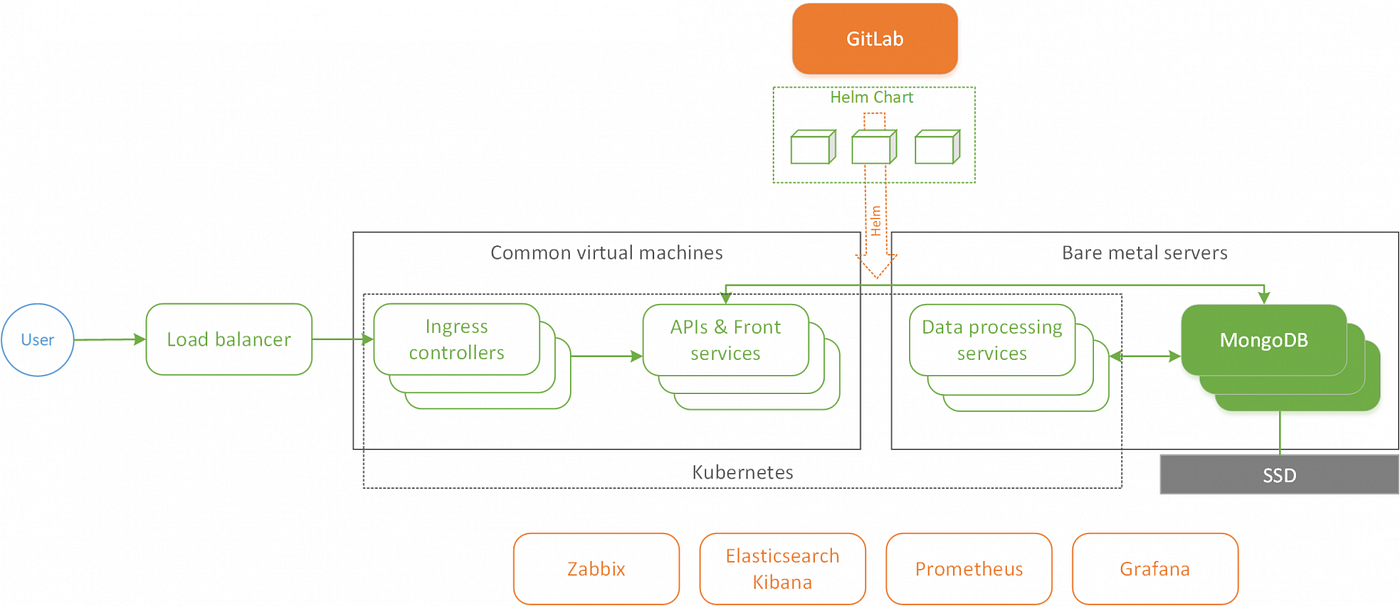 Automated Kubernetes deployment with Helm and additional templating ...