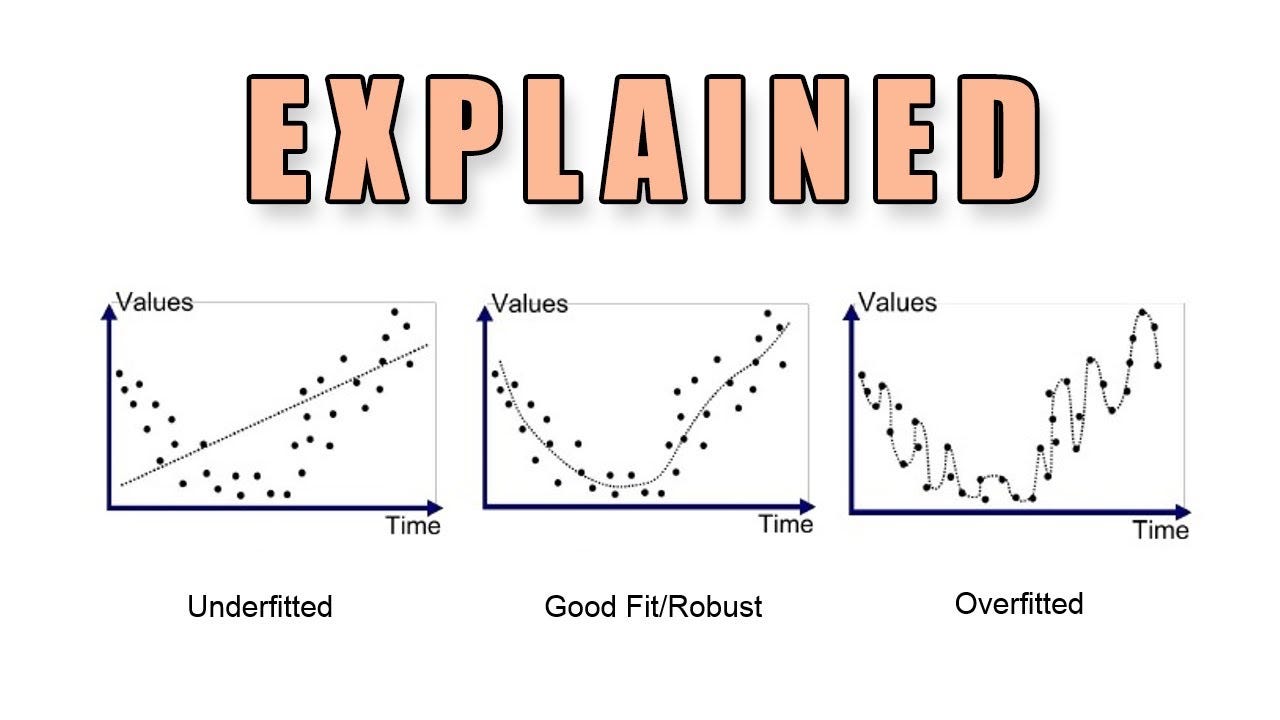 UNDERFIT and OVERFIT Explained. The main aim here is to find the best ...