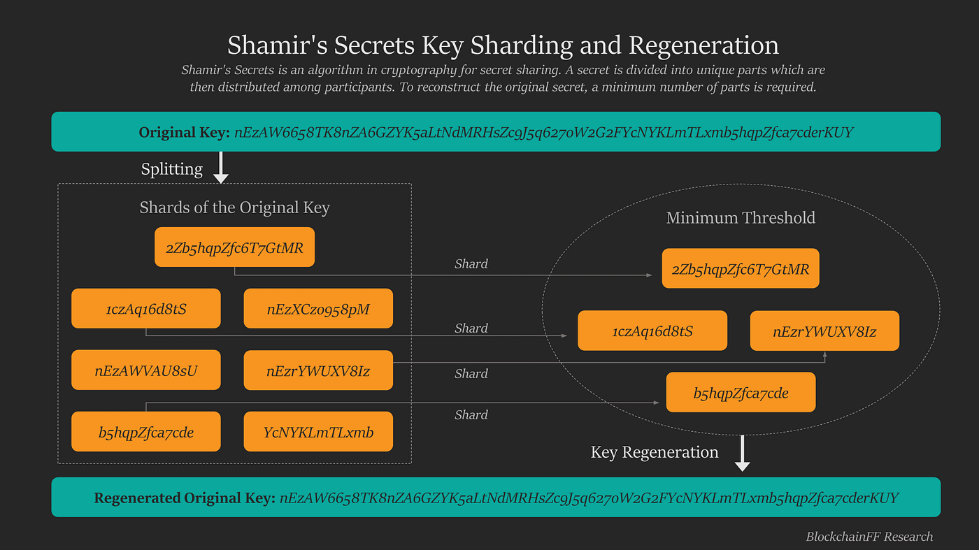 The Evolution of The Public-Private Key Encryption in Blockchain ...