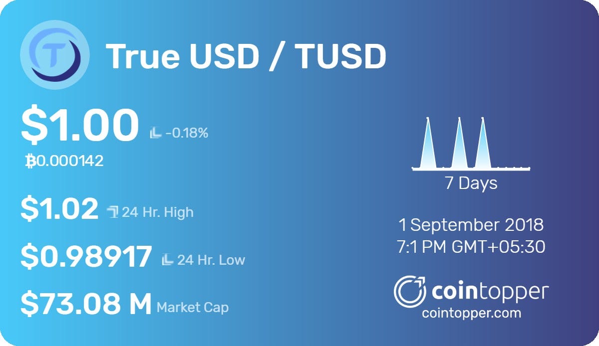 What is TrueUSD(TUSD) Coin? — Everything you need to know | by Coin ...