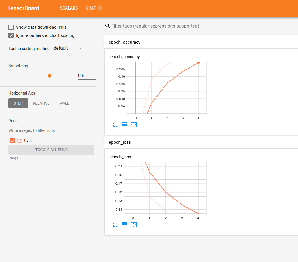 Tensorboard Tutorial. The Ultimate Guide | by Zito Relova | Medium