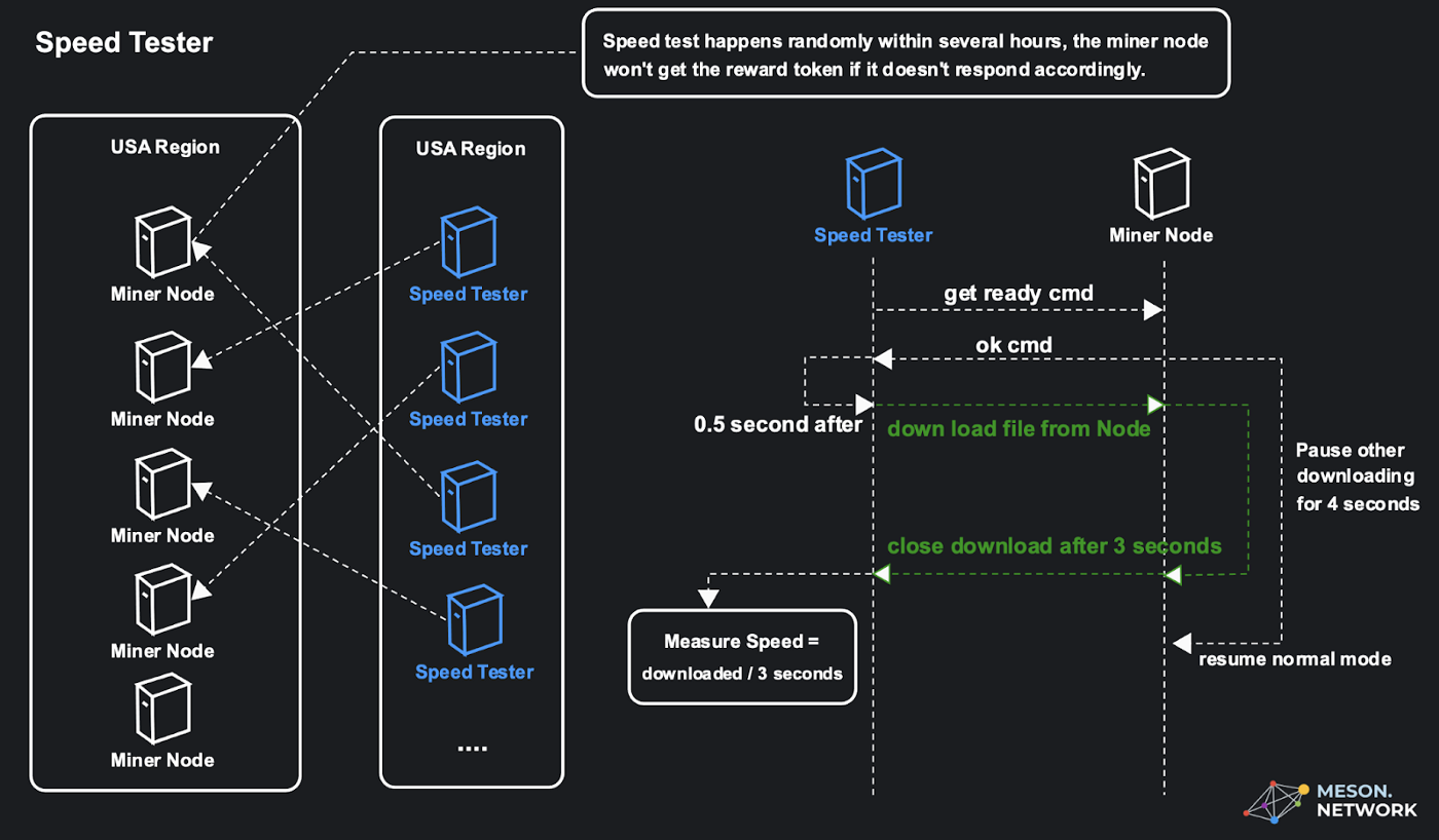 Meson enhance Arweave. How to use Meson to enhance Arweave | by Admin ...