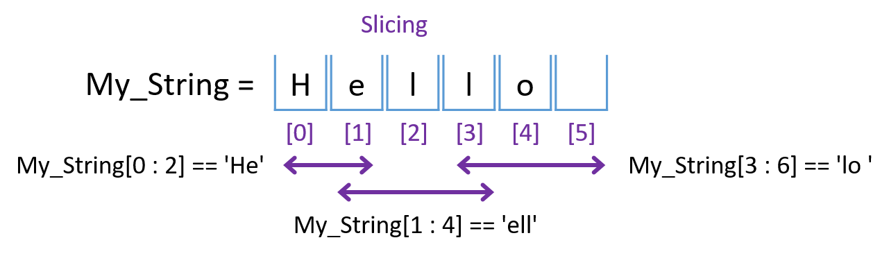 Hello Python！｜python入門詳細介紹 完整的python介紹與使用，對想進入python及data By Steven Lo Python4u Medium