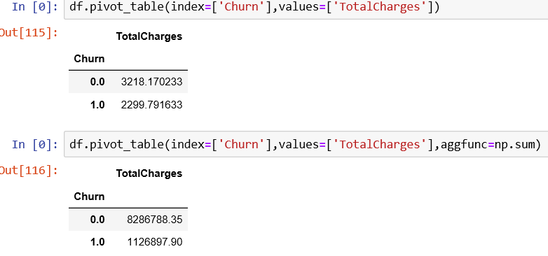 Intro to Pandas. One of the most useful and important… | by Diwesh ...