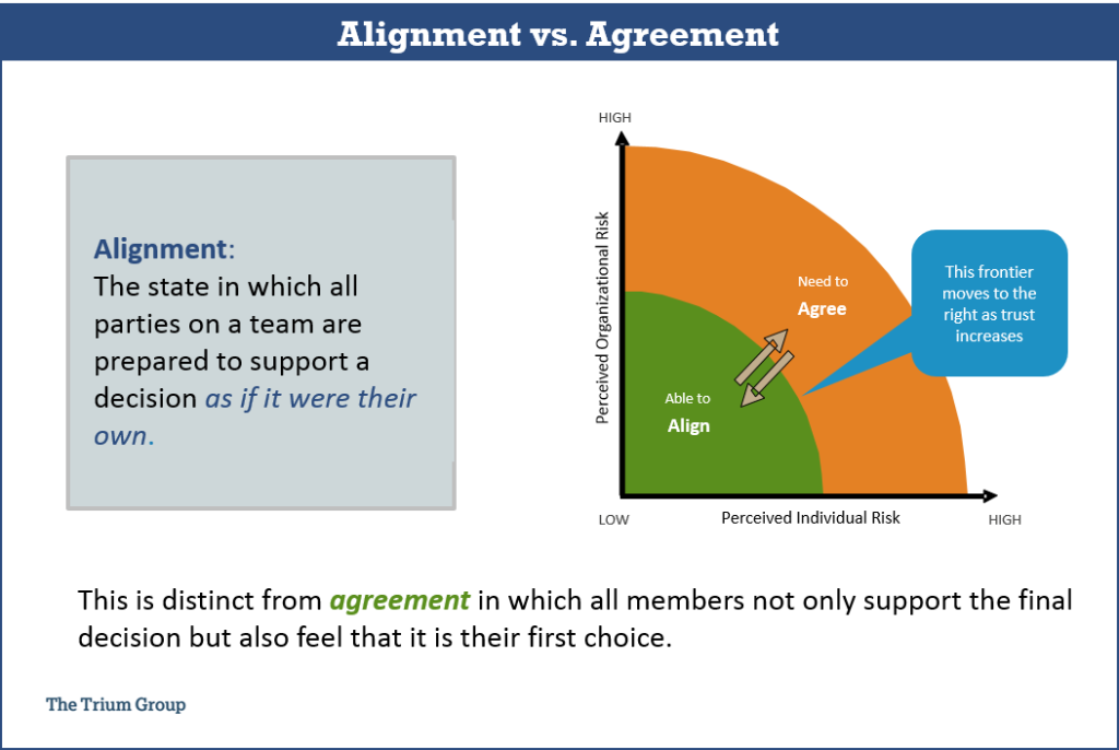 Organizational Trust: The Secret Ingredient to High Performing ...