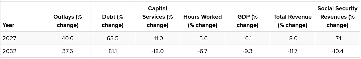 Distributional analysis of Andrew Yang’s Freedom Dividend | by Max ...