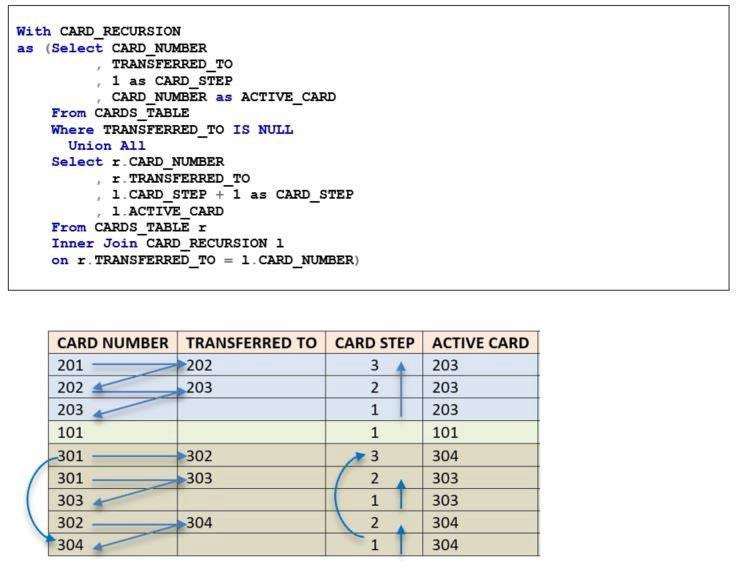 Apache Spark GraphX and the Seven Bridges of Königsberg | by Macquarie ...