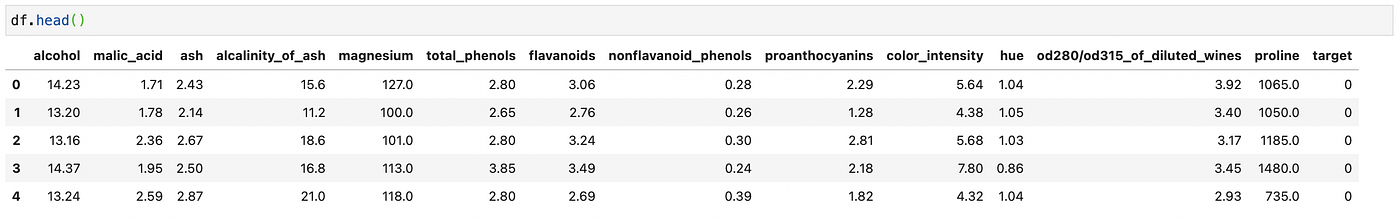 Exploratory Data Analysis in Python — A Step-by-Step Process | by ...