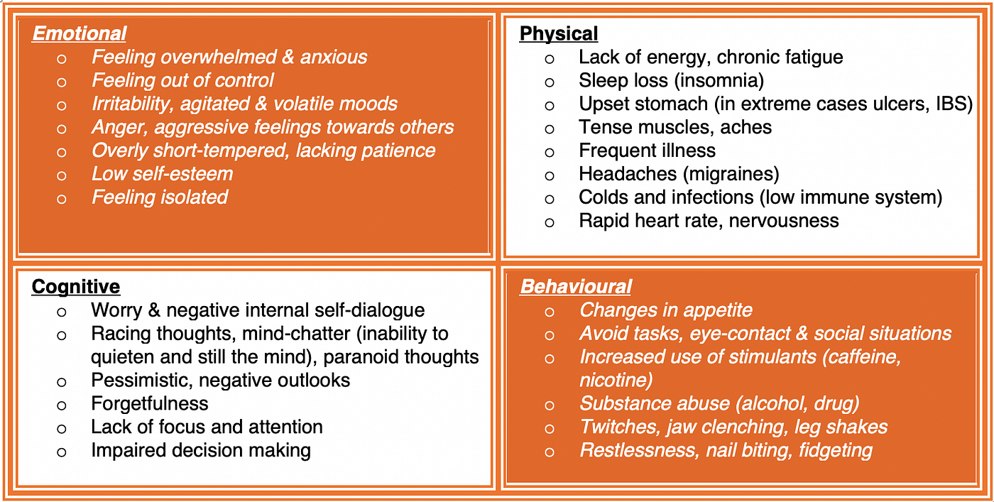 How to turn stress into positive action, using 3-simple-steps and 5 ...