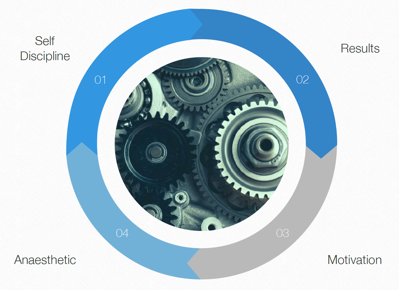 Self Discipline: The Missing Piece of the Employee Engagement Puzzle ...