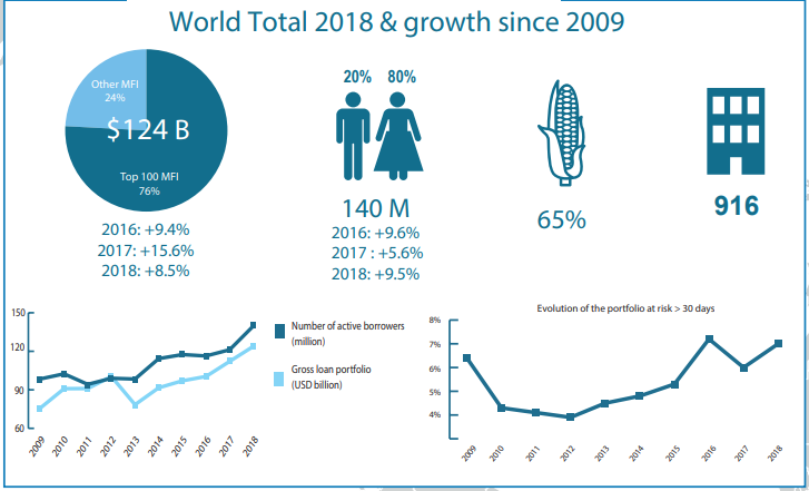 Microfinance: What is it and How Does it Help? | by Katherine Li | Medium