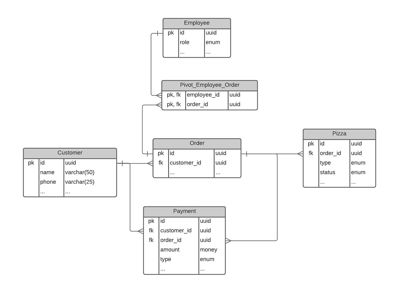 Process-Based Data Modeling. A systematic approach for getting your ...