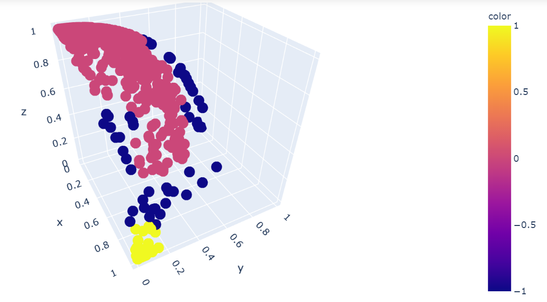 Ai And Ml How Combine Kmeans And Dbscan A Methodological Approach For Segmentation By Norberto
