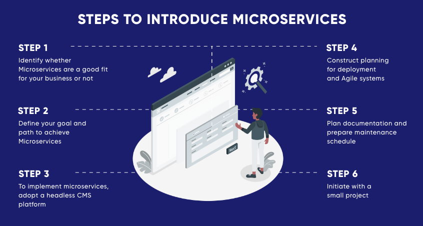 A Detailed Guide On Microservices And Its Implementation | by Echoinnovateitusa | May, 2022 | Medium