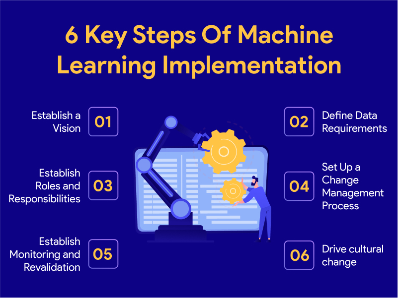 How to Integrate Machine Learning Technology Into Your Business Model ...