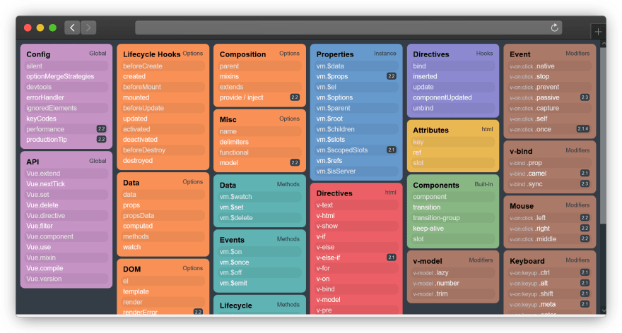 21 essential cheatsheets for Developers in 2021 | by Dev Bookmark | Medium