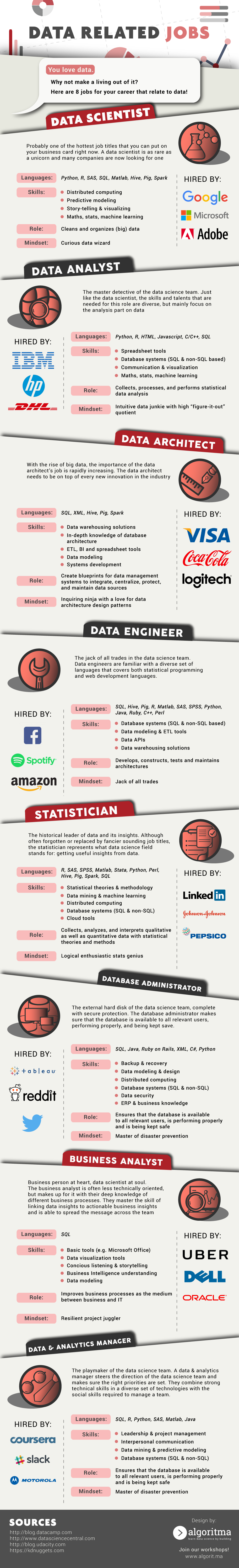 Data 101: Jobs You Should Checkout and Courses You Should Master | by ...