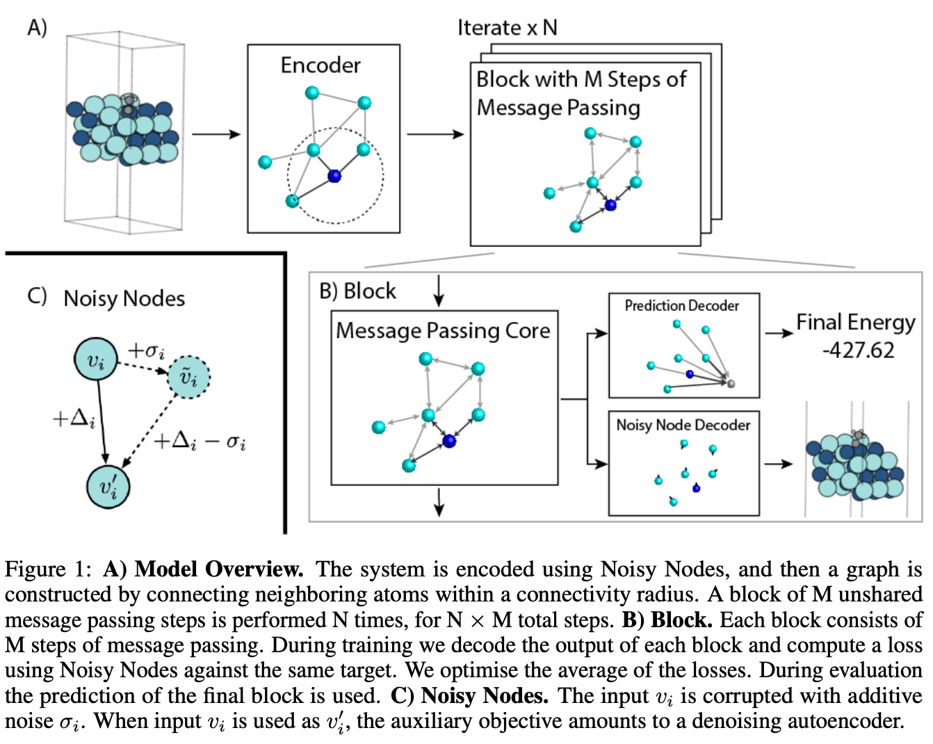 Graph ML in 2022: Where Are We Now? | by Michael Galkin | Towards Data ...