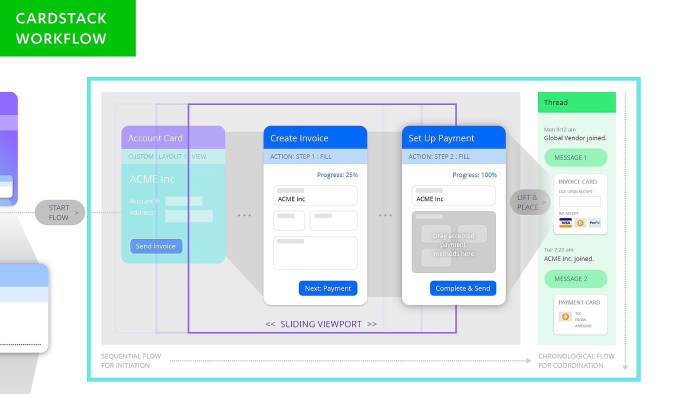 The Ultimate Card Building Tool. Introducing Cardstack Builder &… | by ...