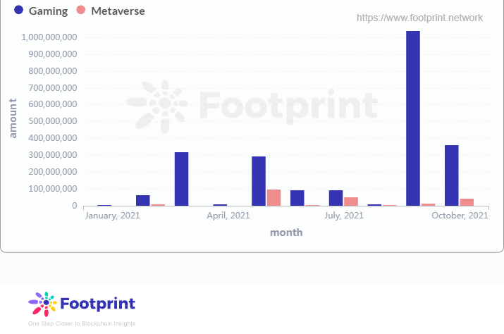 The past, present and future of Metaverse | by Maxine | Coinmonks | Nov ...