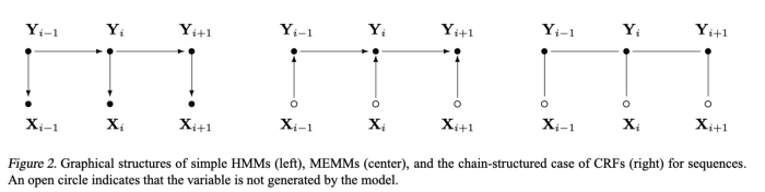 Review: Semi-Supervised Sequence Tagging with Bidirectional Language Models (TagLM) | by Sik-Ho ...