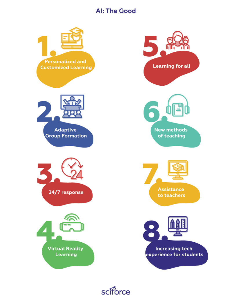 AI at the Classroom: the Good, the Bad and the Ugly | by Sciforce ...