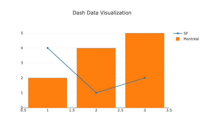 Parte 02 — Primeiro Layout com Plotly Dash | by Tiago Augusto Ferreira ...