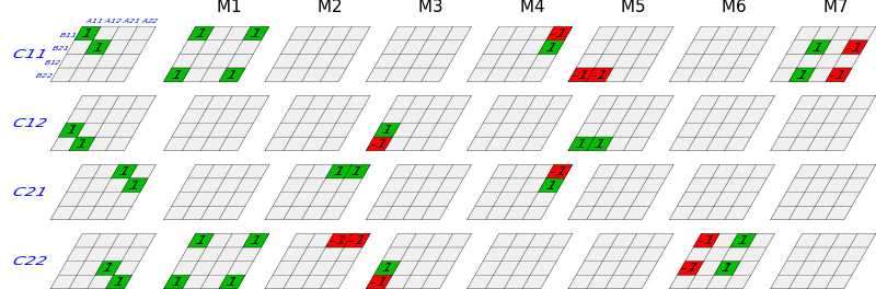 Creating a Swiss-style Tournament Manager — Part 1: Match Making | by ...