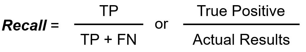 How To Calculate Recall And Precision From Confusion Matrix In R - Eric ...