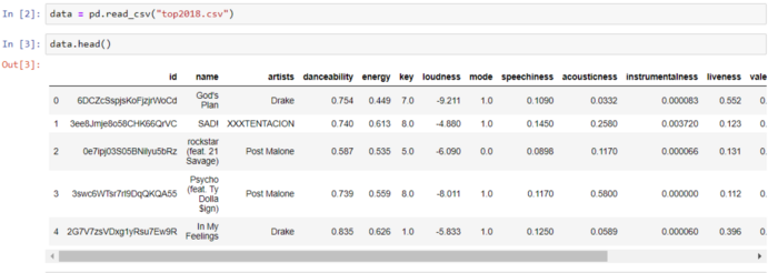 Data Preprocessing Using Python. In any Machine Learning process, Data ...