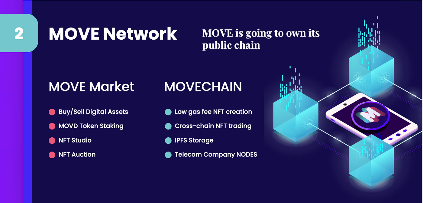 Introducing MOVE Network. Excitement and interest surrounding… | by ...