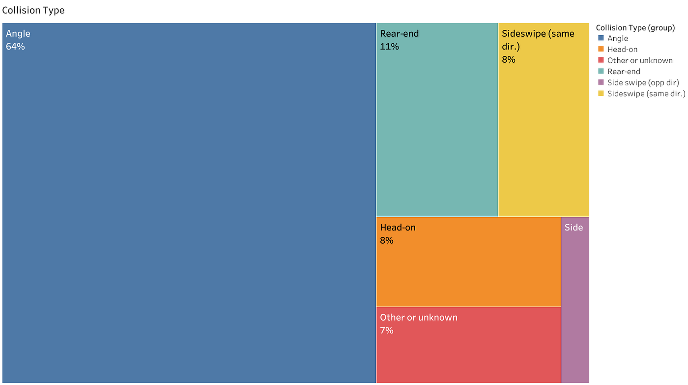 Pennsylvania Bicycle-Motor Vehicle Collisions | by Paul Schimek, Ph.D ...