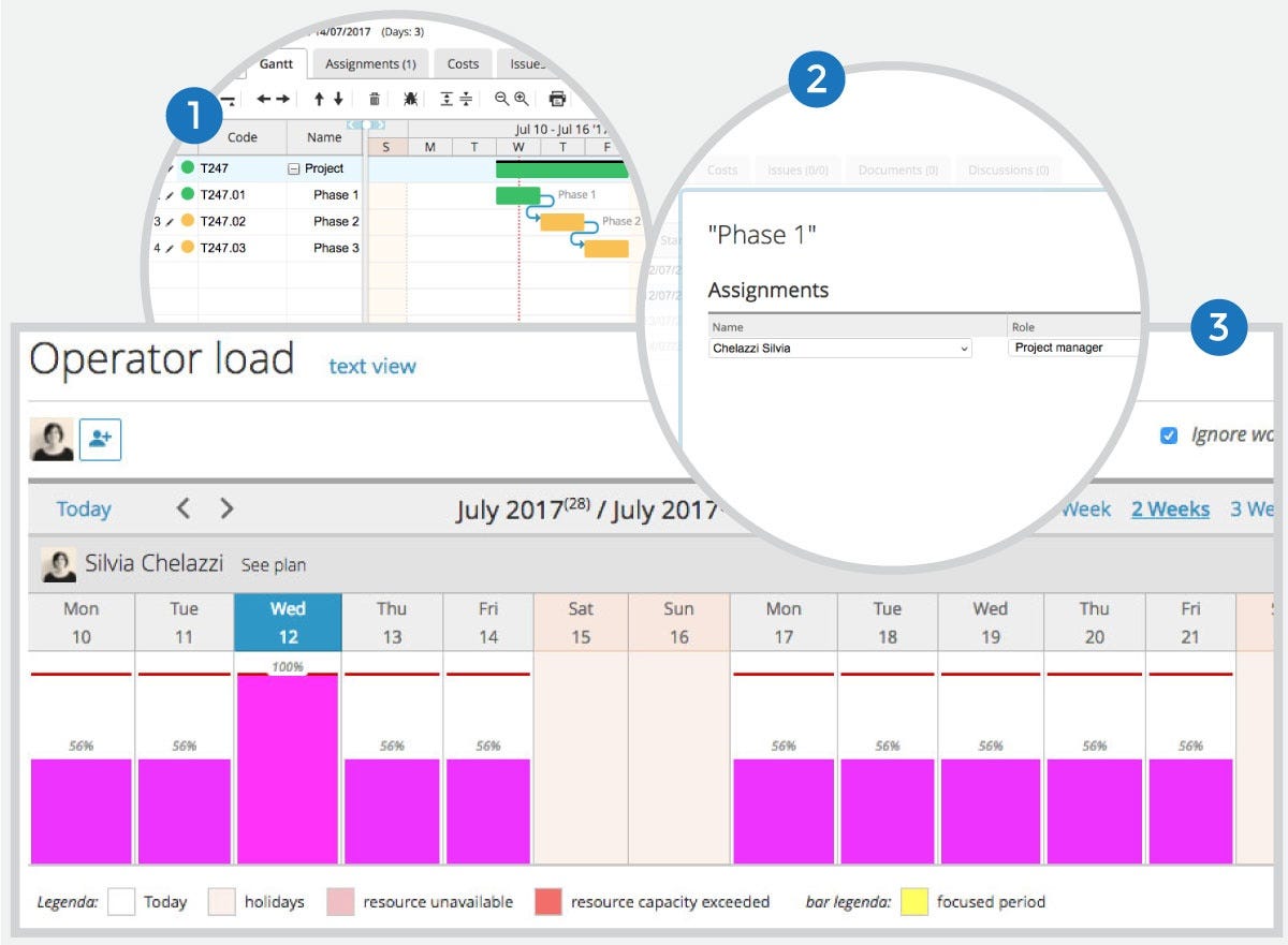 How to Improve Resource Management and Get The Best From Your Team | by ...