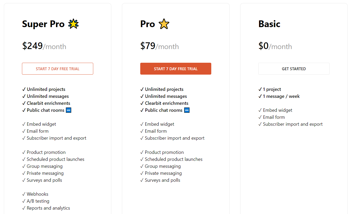 The Power Of Early Beta Users. From 0 to 2500 subscribers in less than ...