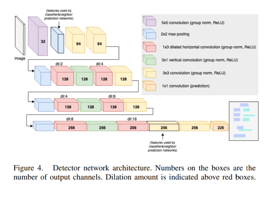 How to extract structured data from invoices | NanoNets