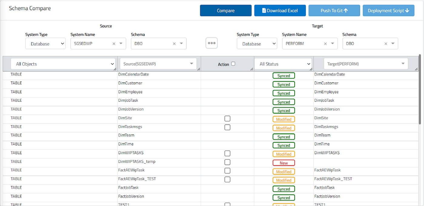 DataOps -Schema Compare, CI/CD, and Database Change Deployment | by Nihar Rout | Medium
