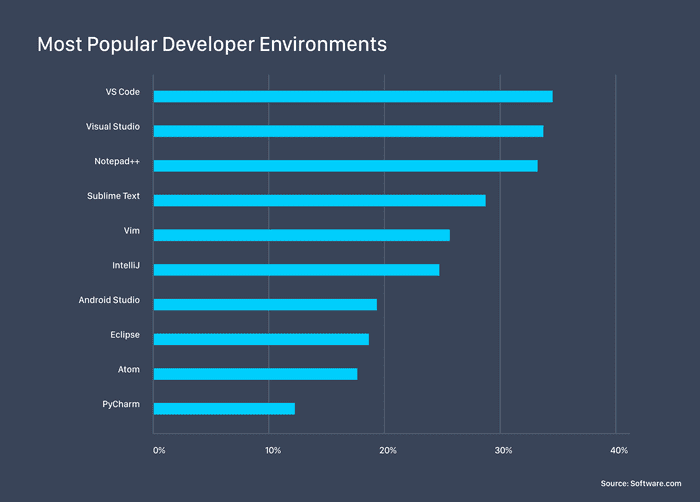 DeepCode and Atom. DeepCode’s Atom plugin | by Frank Fischer | DeepCodeAI | Medium