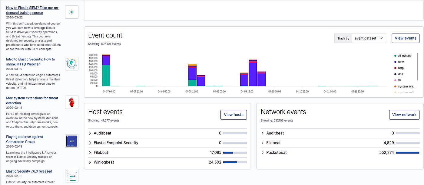 Visualizing Dashboards and ELK SIEM | by Ibrahim Ayadhi | Medium