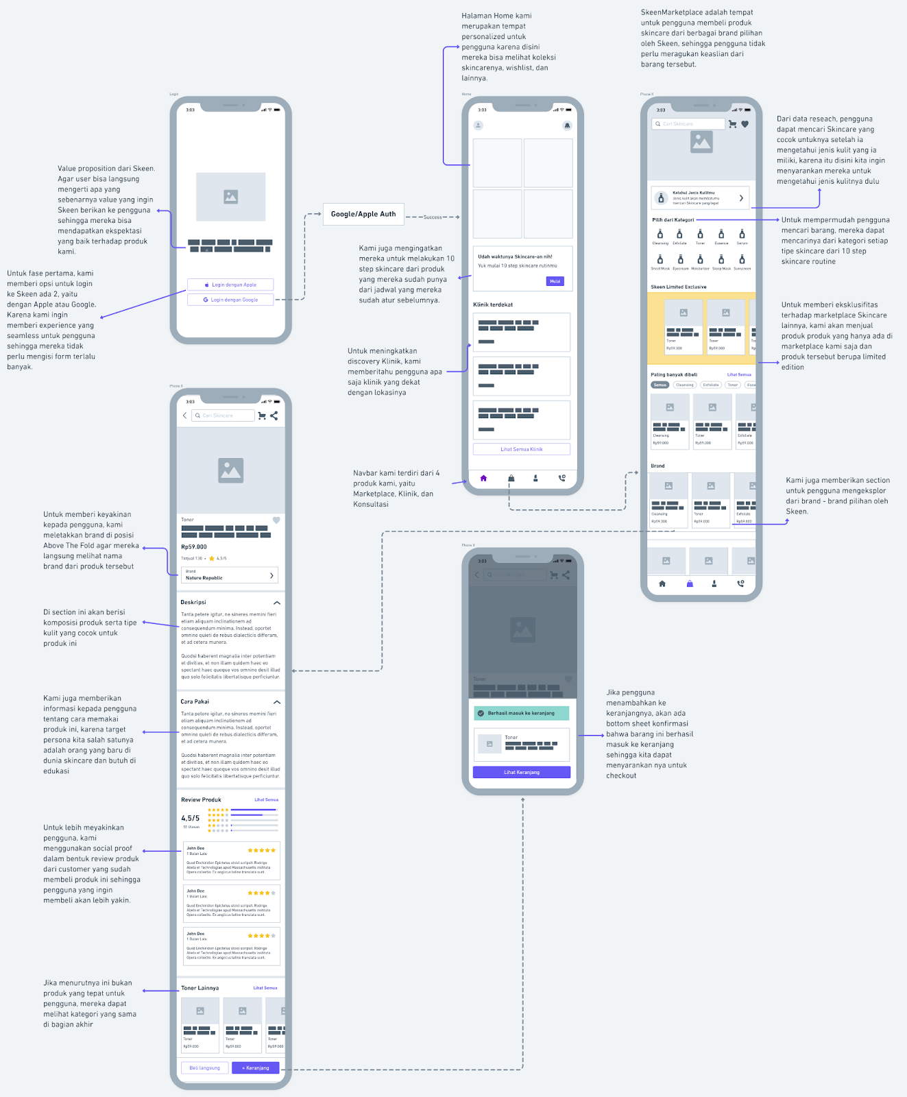 Designing a Skin Health Application: UX Case Study | by Shafira Azzahra ...